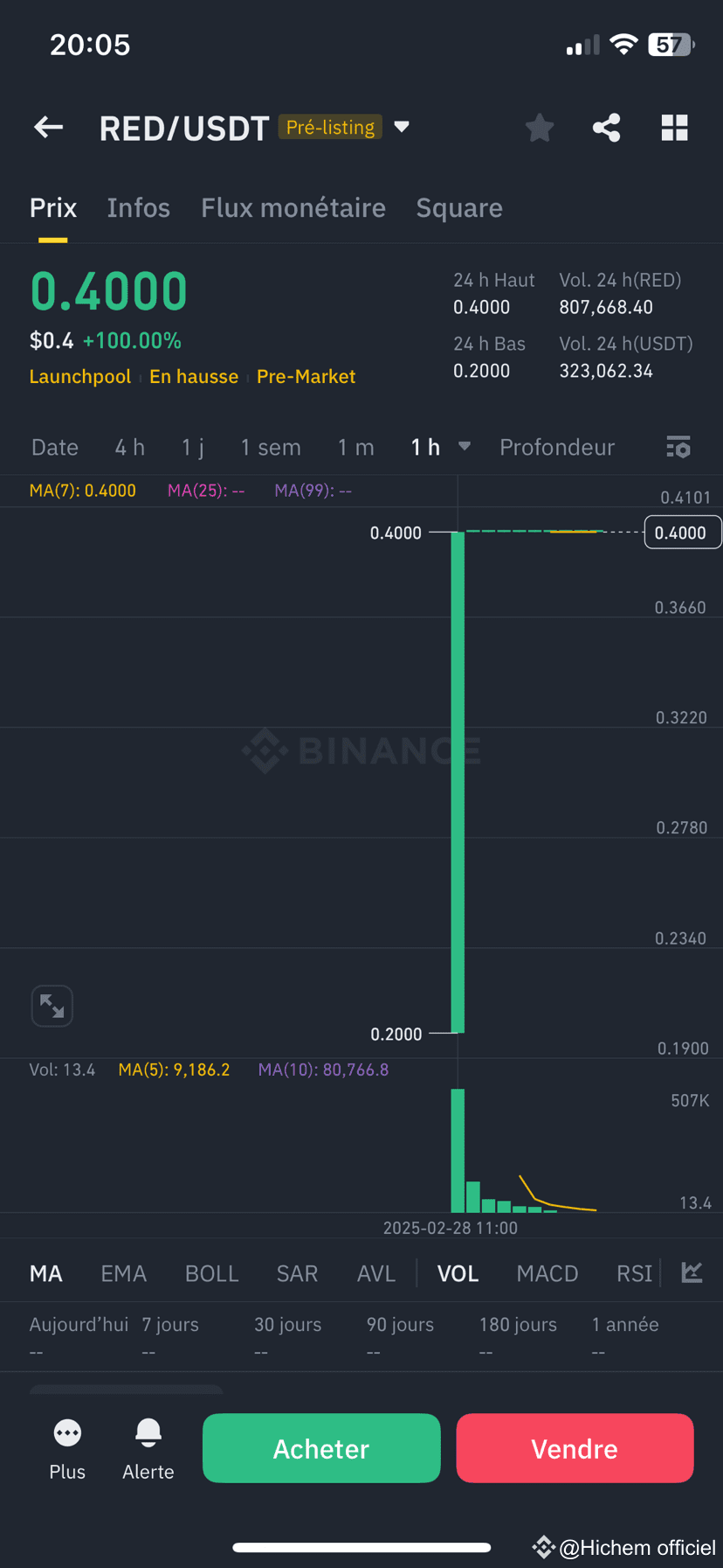 🚨 RedStone (RED) shakes the market — Should you really inve | Hichem officiel on Binance Square