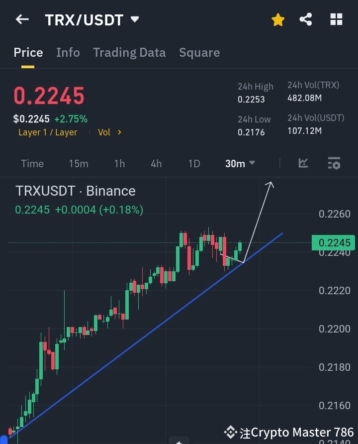 🚀 $TRX /USDT – Momentum Building for Breakout! 🚀 Current | Crypto Master 786 on Binance Square