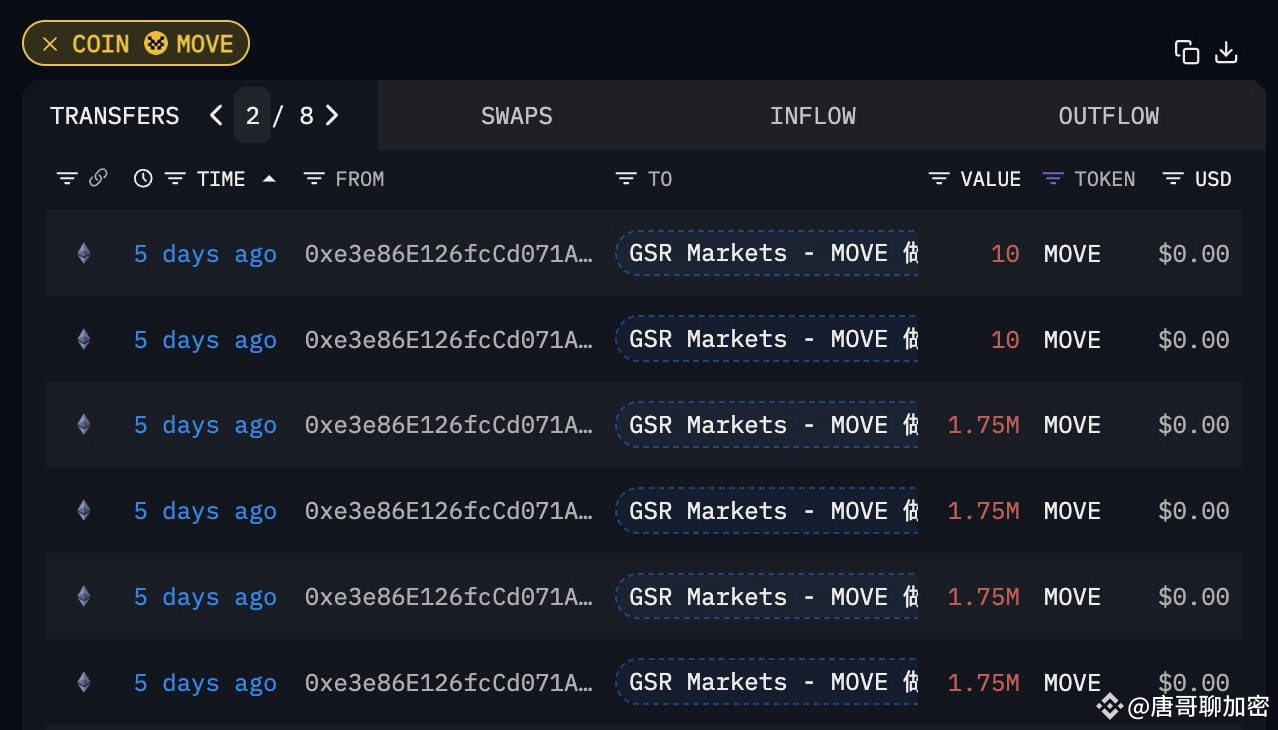 MOVE Token Makes a Strong Move! GSR Markets Becomes a Market | Web3唐哥 ...
