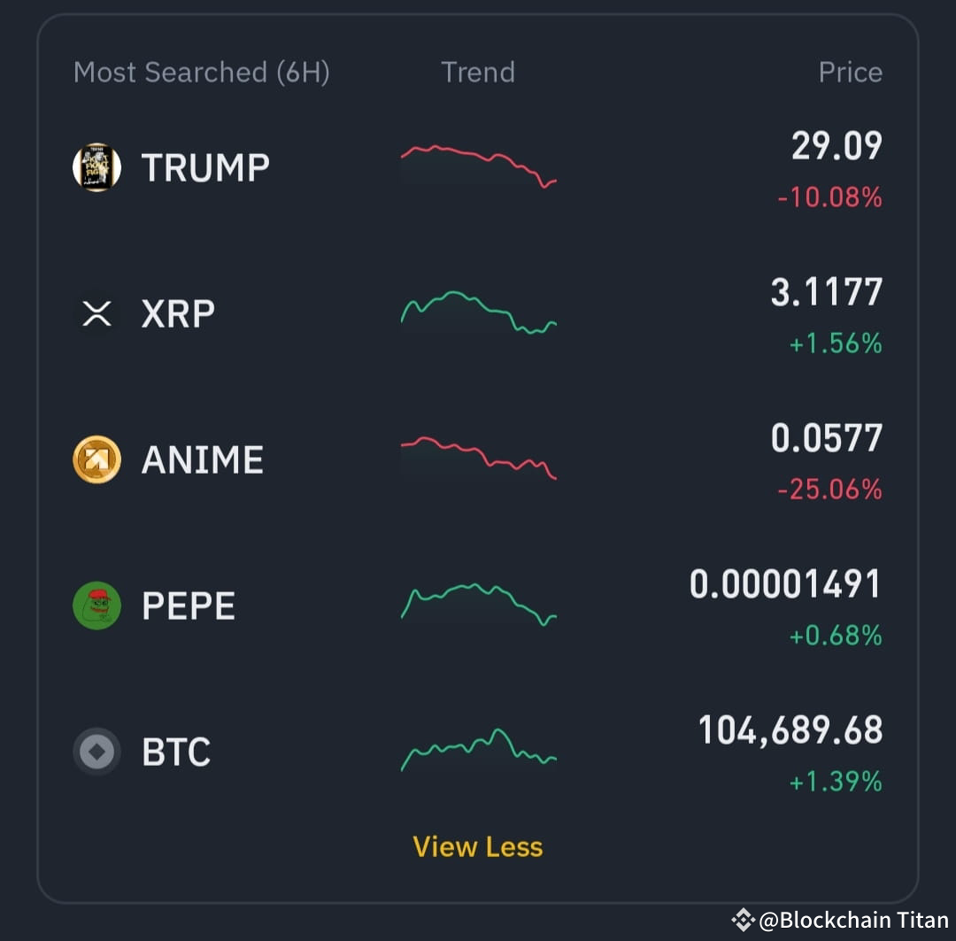 🔥 TRENDING CRYPTOS: $TRUMP, $XRP, $ANIME, $PEPE, and $BTC! | Blockchain ...