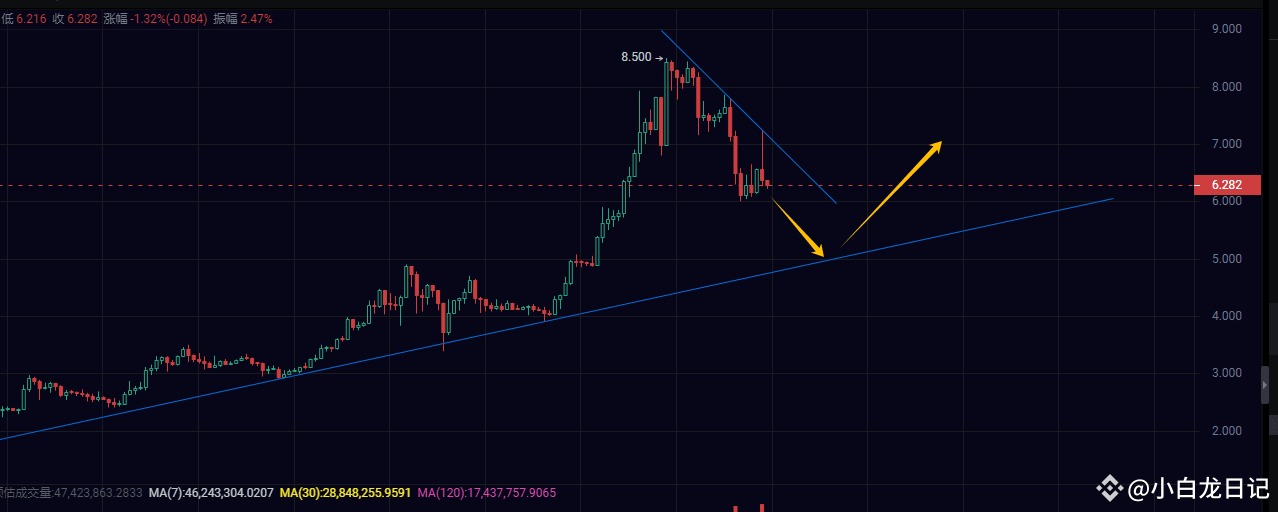 $BGB short-term peak has begun to pull back, expected pullba | 小白龙日记 on ...