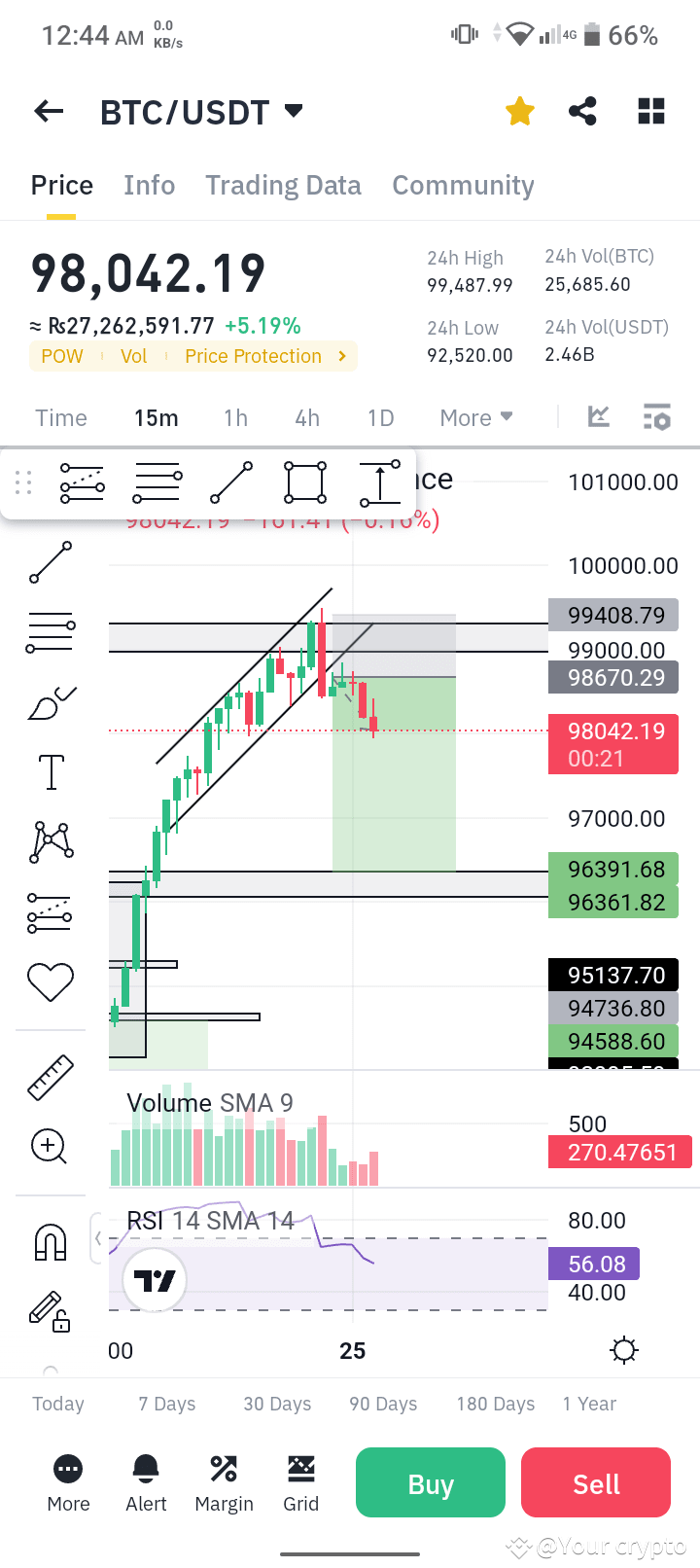 $BTC one more success trade Bitcoin reach 100k$ in new year | Your ...