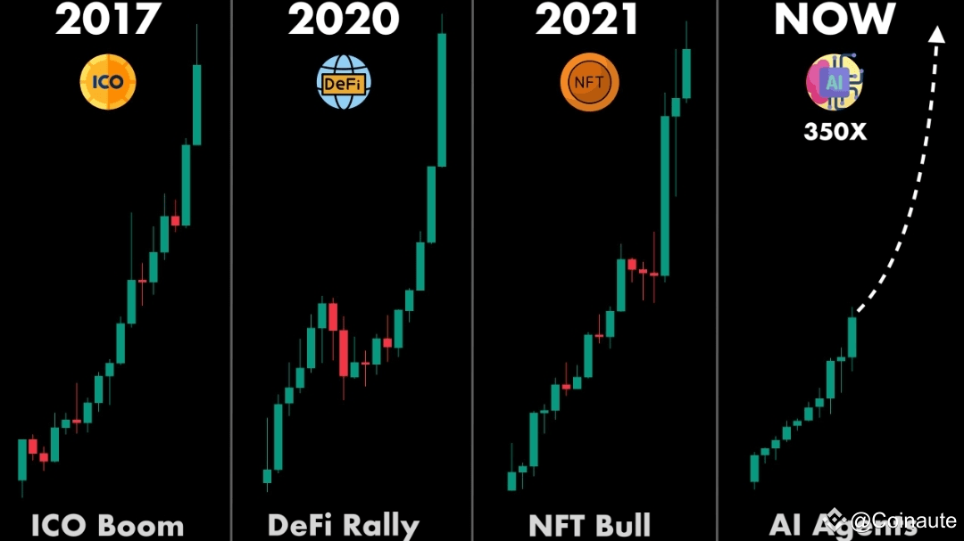 🔥🚀Missed the ICO boom in 2017, DeFi Summer in 2020, and NFTs in 2021?💸💸 ...