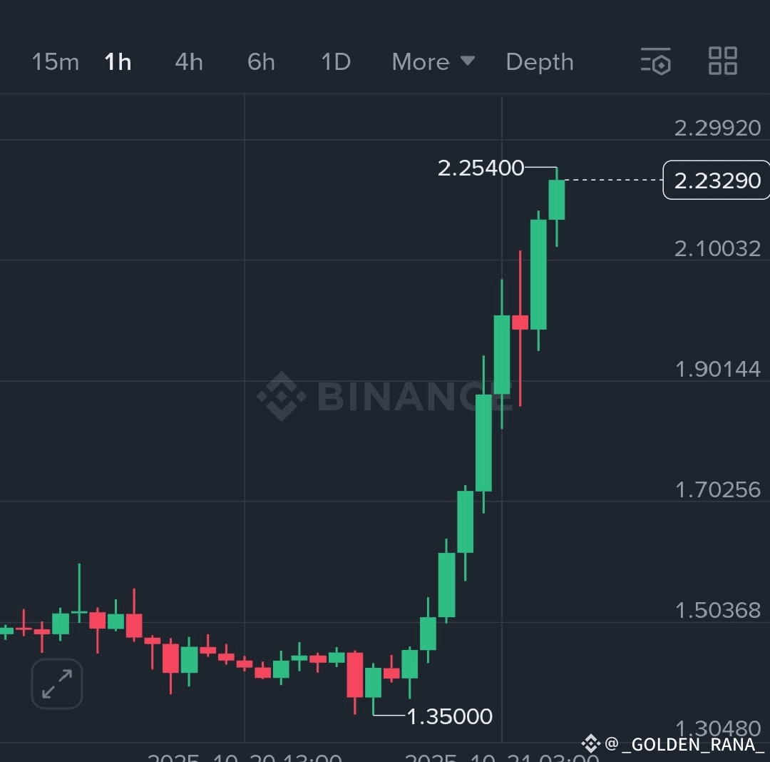 $LIGHT ‼️ A powerful breakout is underway — $LIGHT token’s | _GOLDEN ...