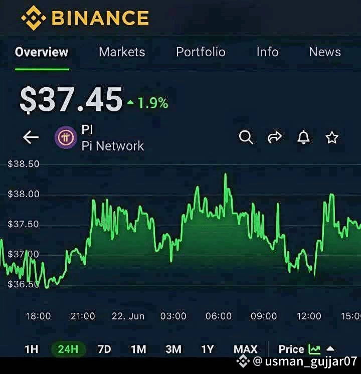 Do you think $Pi will hit this price in 2025? 🚀🚀🚀 Yes | usman_gujjar07 on Binance Square