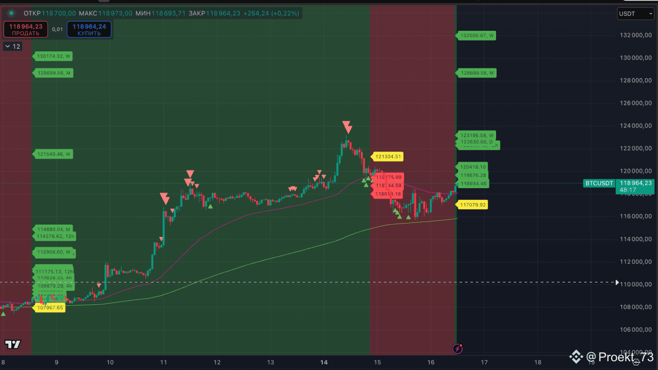 The BTC rate has just returned to a stable uptrend on the hourly ...