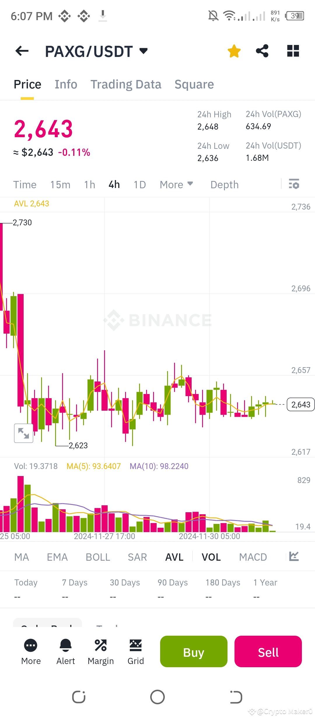In the last four hours, PAX Gold (PAXG) has been relatively | Best ...