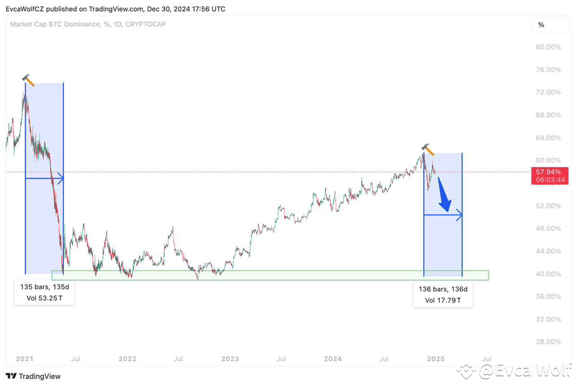 Altseason we've been waiting for is coming. You are not rea | Evca Wolf ...