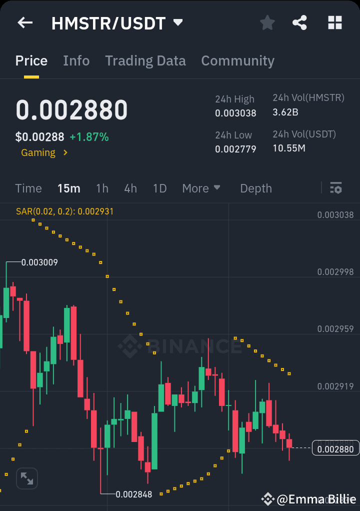 $HMSTR HMSTR/USDT – Key Levels for Potential Gains 🎯 Cur | Emma Billie on Binance Square