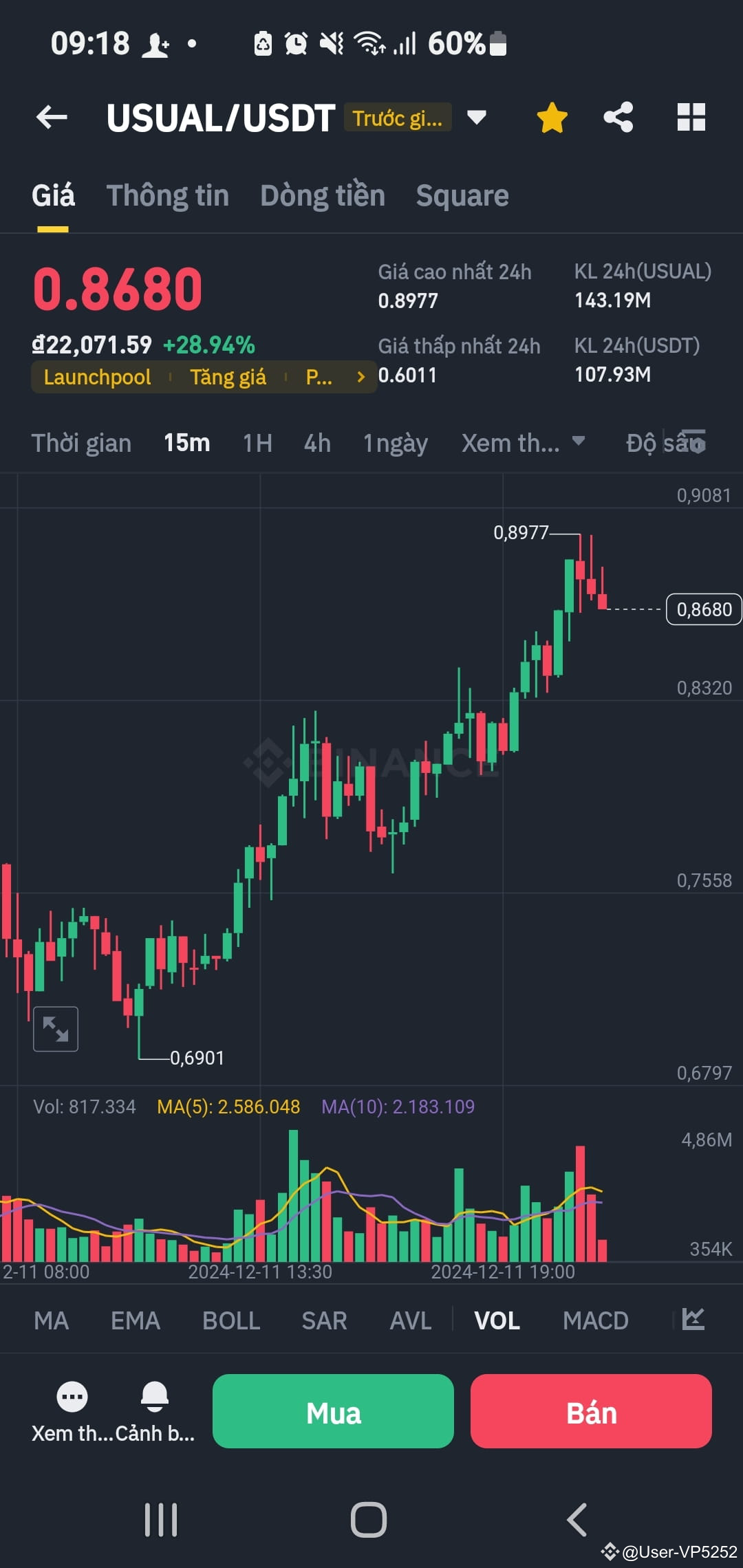 $USUAL just a little adjustment guys | User-VP5252 on Binance Square