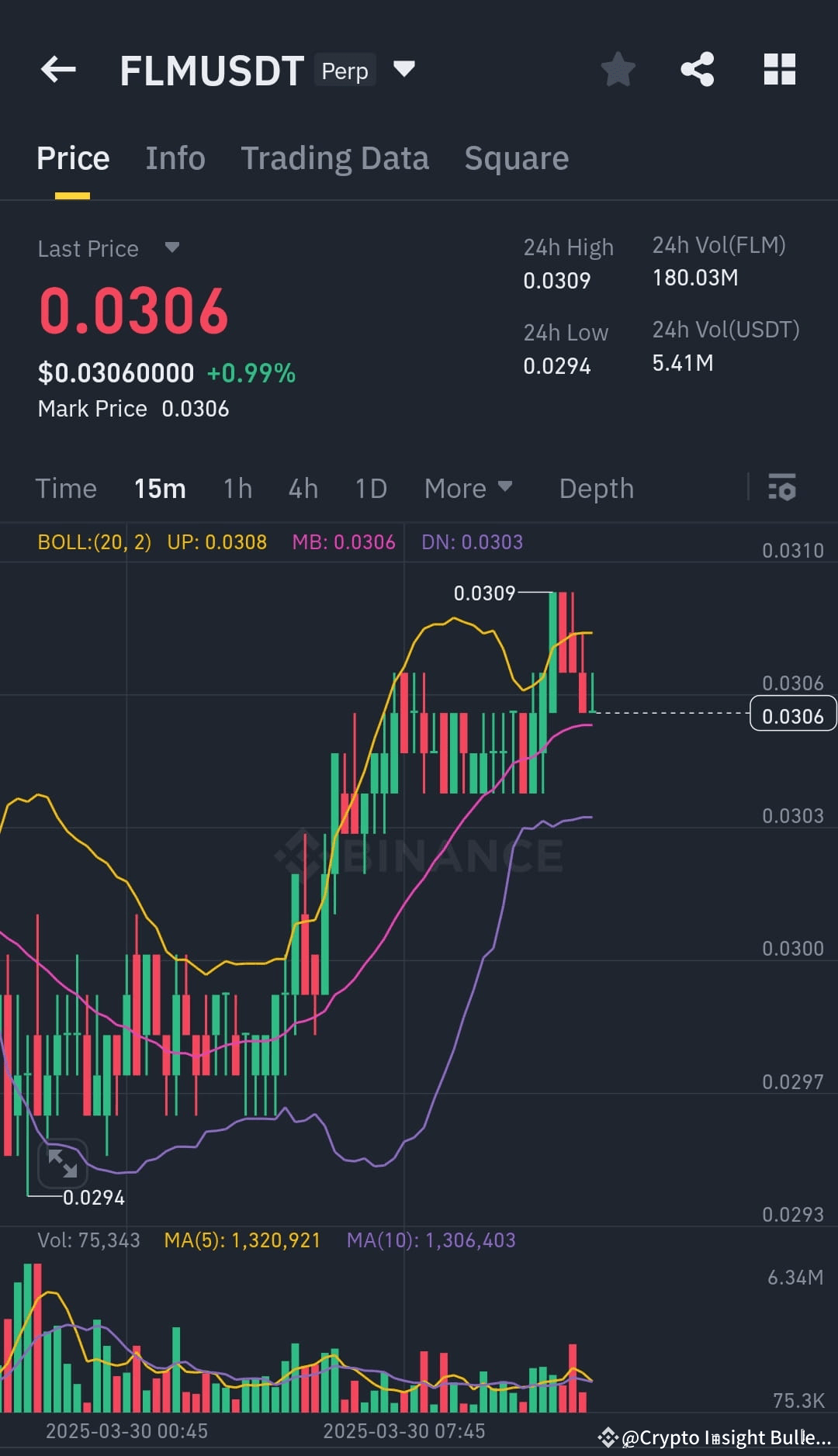 ⚡️⚡️ #FLM/USDT ⚡️⚡️ Signal Type: Regular (Short) Leverage: C | Crypto Insight Bulletin on ...