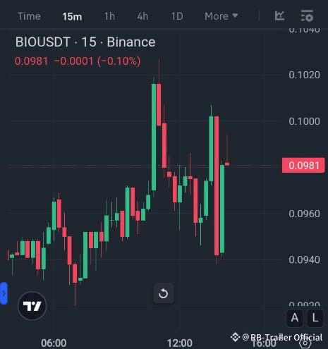 post for BIOUSDT on Binance: $BIO USDT Technical Setup o | RB-Trader Official on Binance Square