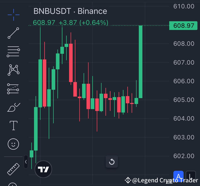 🚀🚨$BNB USDT trade setup 🚀🚨 CurrentPrice: 608.97 Res | Legend Crypto Trader on Binance Square