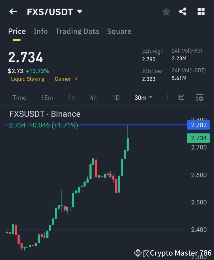 BIG CONGRATULATIONS, CHAMPIONS! ️ $FXS /USDT TP1 SMASHED! | Crypto Master 786 on Binance Square