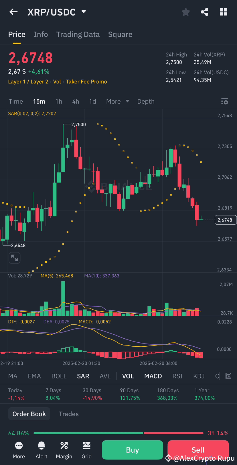$XRP 🚨 XRP/USDC STRUGGLES TO HOLD GAINS – IS A DOWNTREND CO | AlexCrypto Rupu on Binance Square