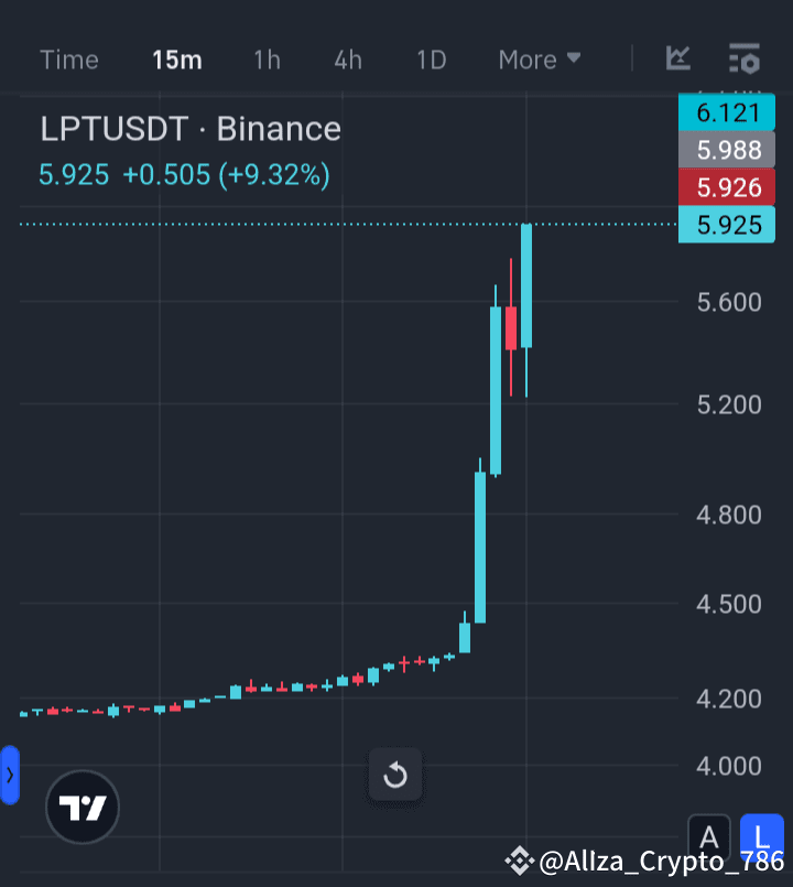 $LPT /USDT – Parabolic Pump in Full Swing! 🚀📊 Current Pri | Aliza_Crypto_786 on Binance Square