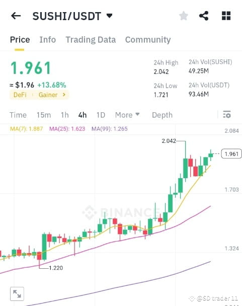 🚀 $SUSHI /USDT: DeFi Surge Alert on Binance! 🚀 🔥 Current | SD trader 11 on Binance Square