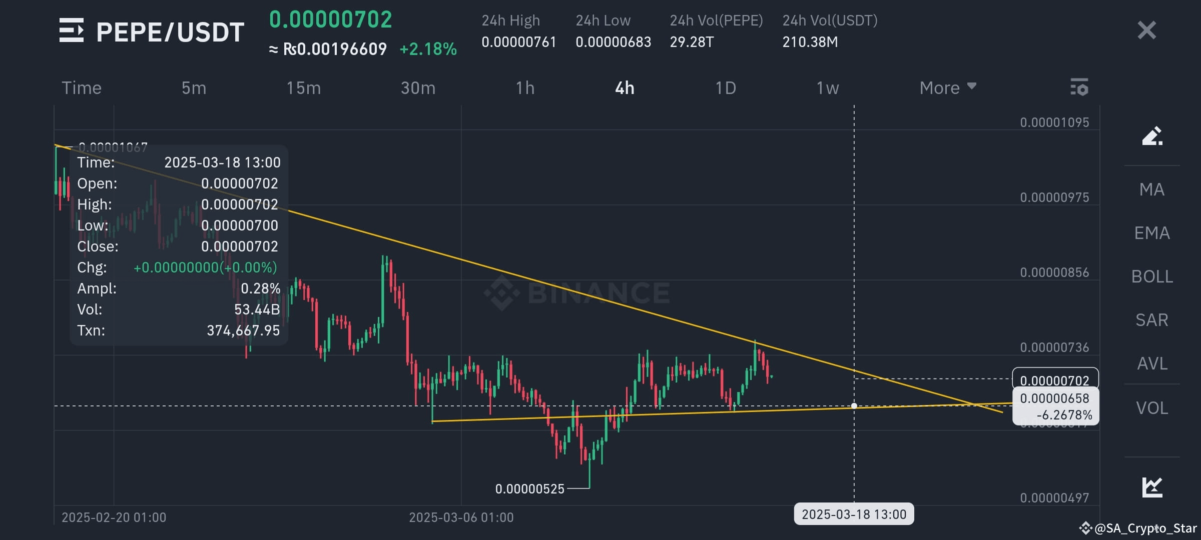 $PEPE dear followers if u have an interest in #PEPE‏ coin $ | SA_Crypto ...