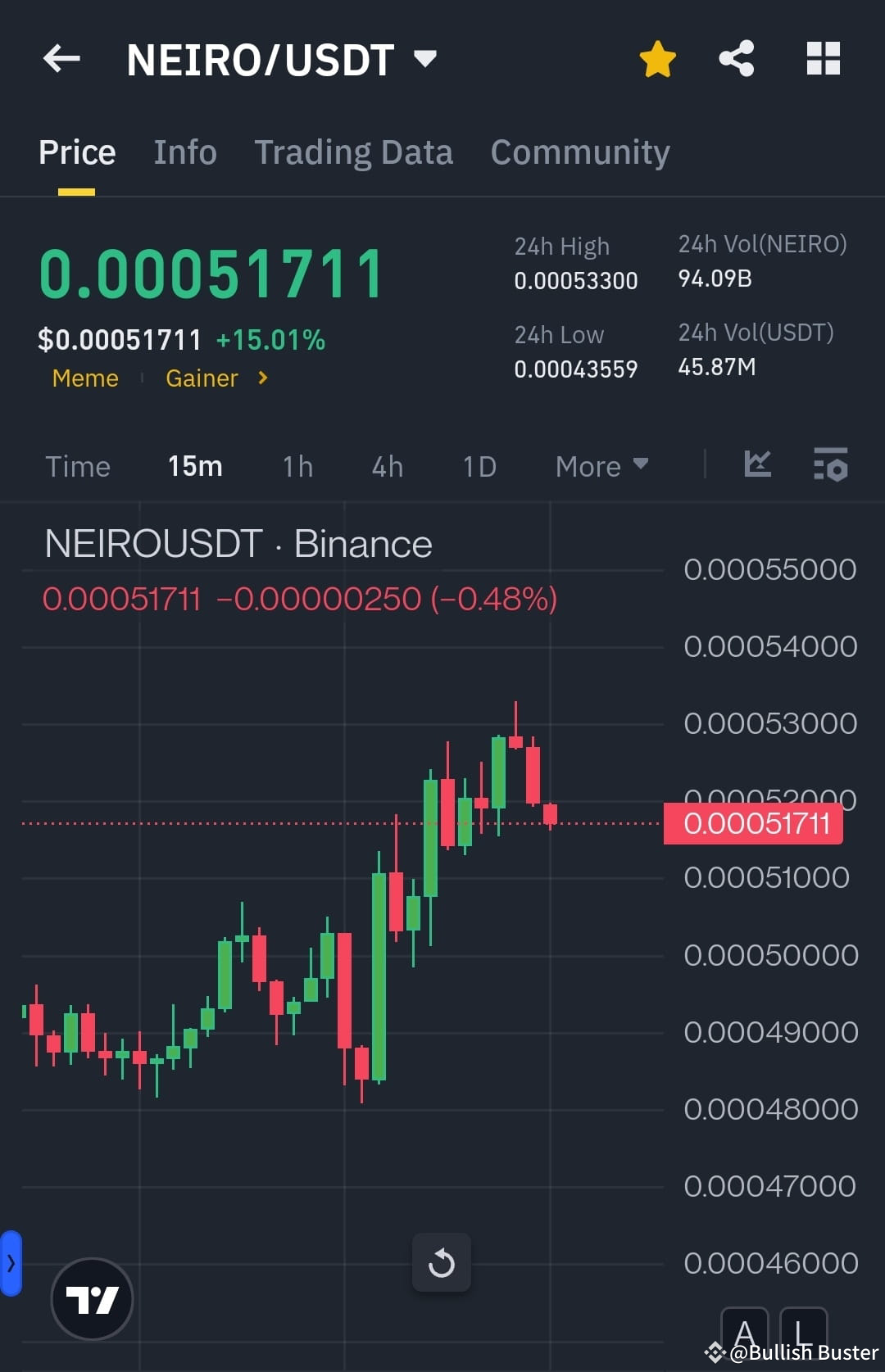 $NEIRO /USDT Short Trade Signal! 🔥💯 📊 Current Price: $0. | Bullish Buster on Binance Square