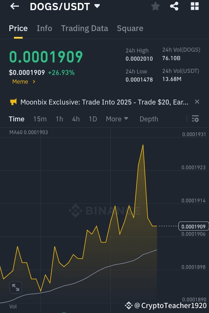 $DOGS /USDT Technical Analysis – Binance DOGS/USDT is cur | CryptoTeacher1920 on Binance Square