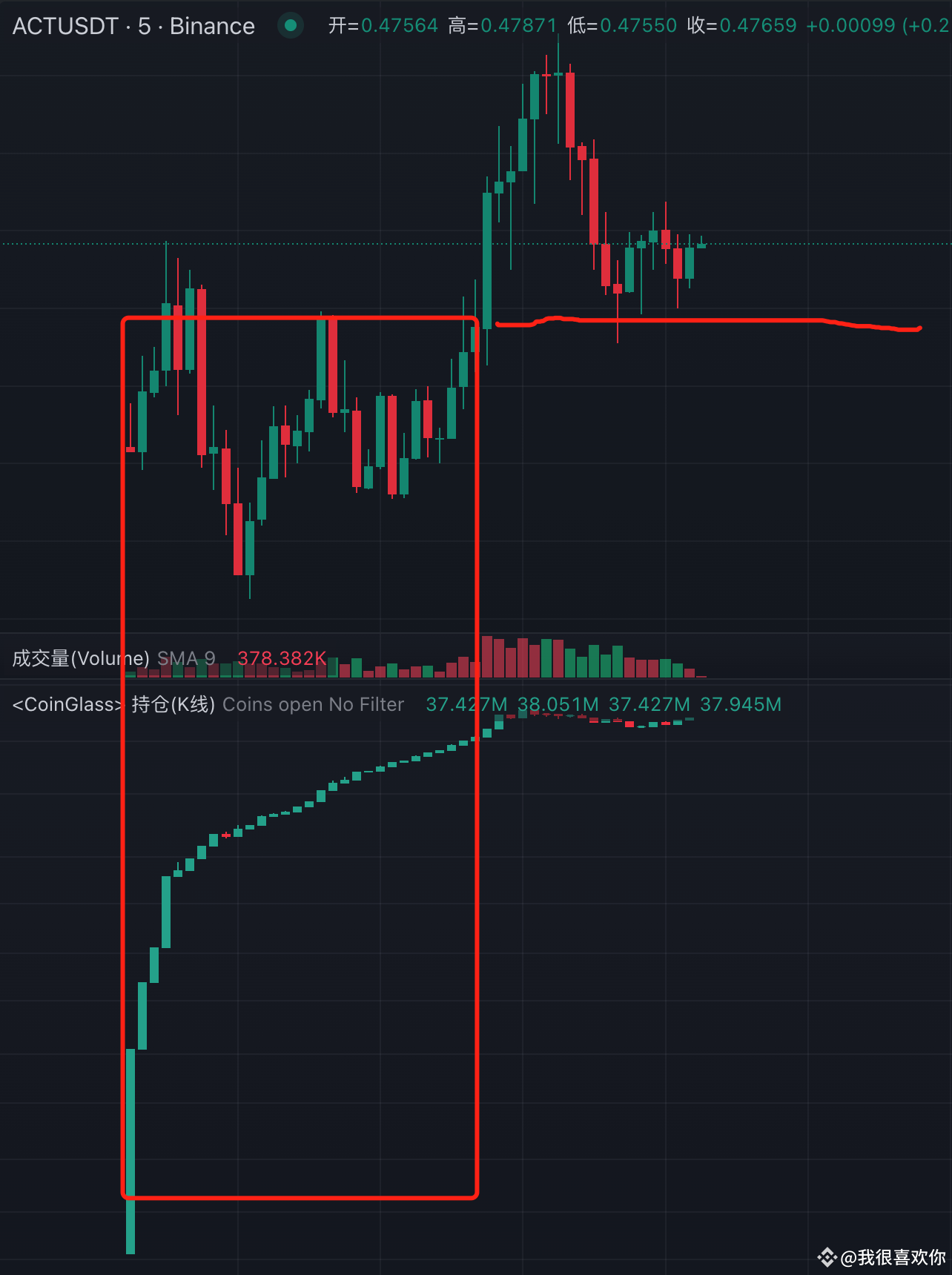 $ACT The positions were established within the first 2.5 h | 小肥牛 on ...