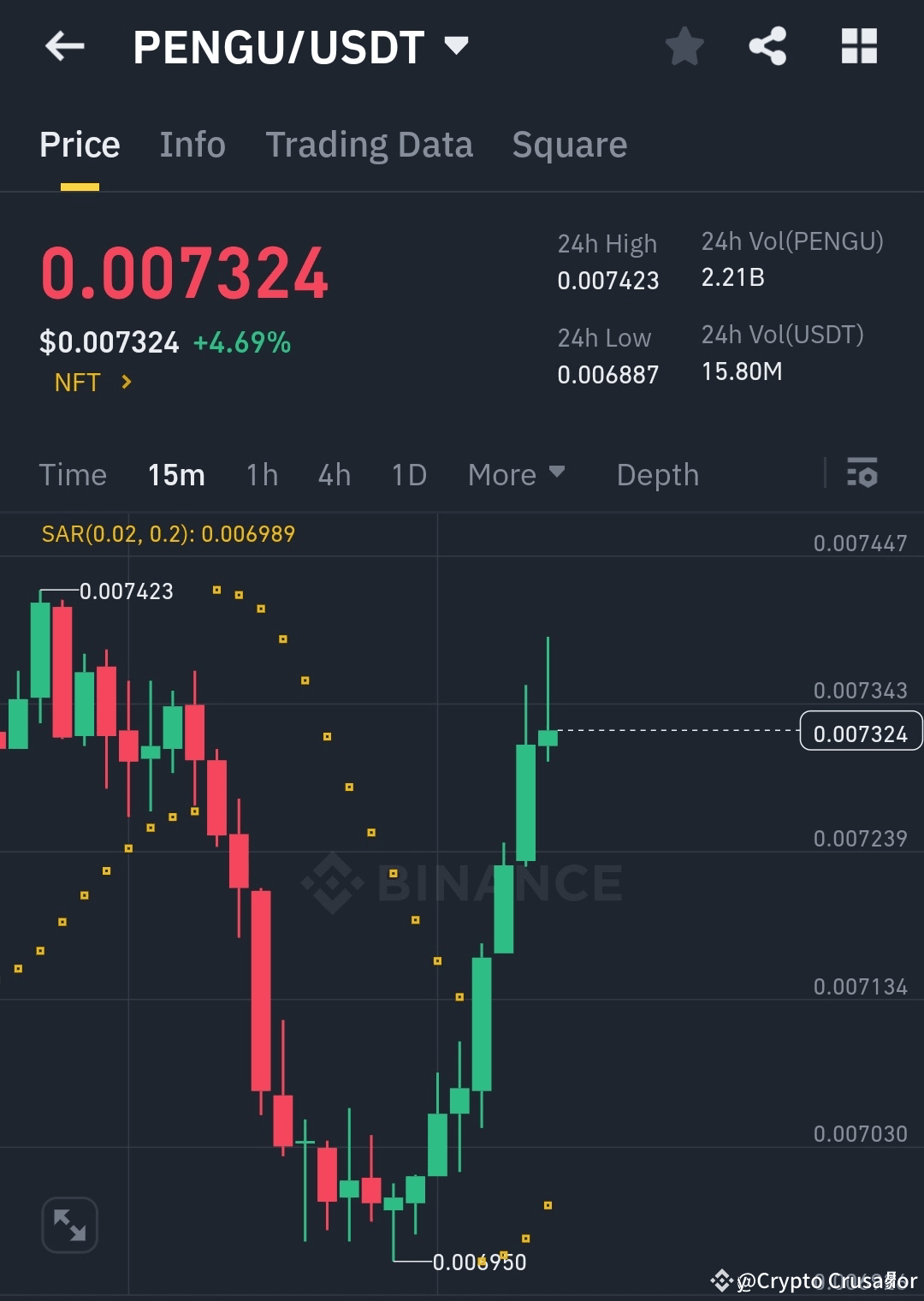 🚀 $PENGU /USDT – Strong Comeback, Ready for a Breakout? | Crypto Crusador on Binance Square