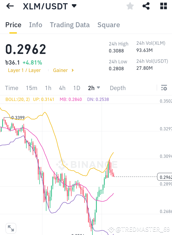 🚀 BULLISH ALERT! XLM TOKEN ($XLM) READY TO EXPLODE! 🚀@Kri | TREDMASTER ...