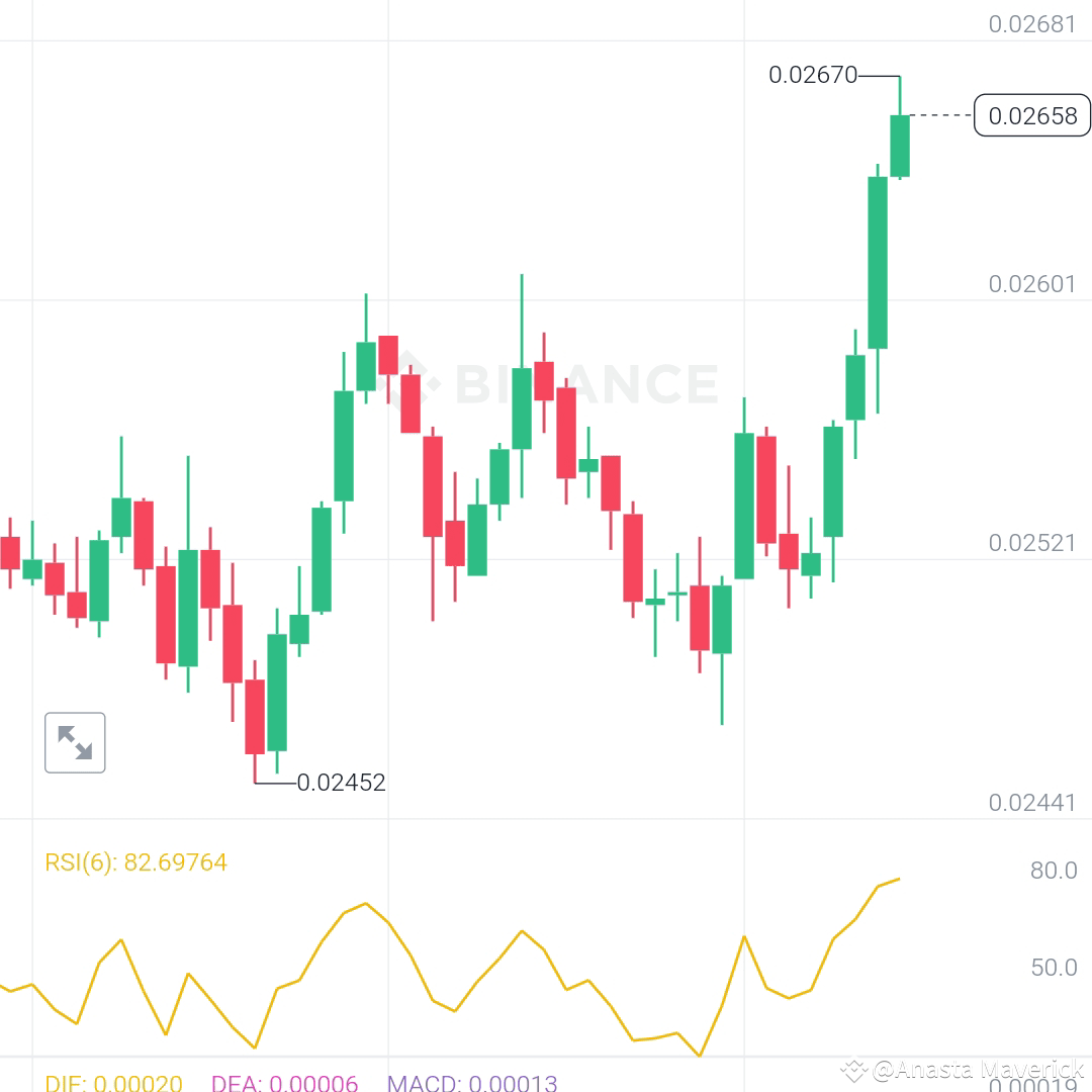 $ONE /USDT: Strengthening Momentum for Short-Term Gains $ | Anasta Maverick on Binance Square