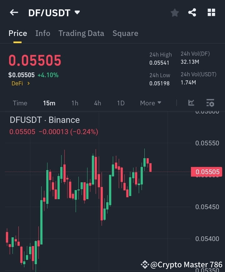 $DF /USDT – Short Trade Signal After Tight Range Chop! 🚨 Cu | Crypto Master 786 on Binance Square