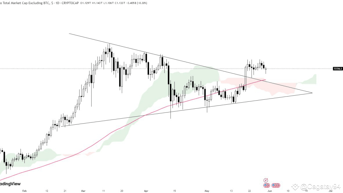 Altcoin Market Cap Analysis: Symmetric Triangle Model and Technical ...