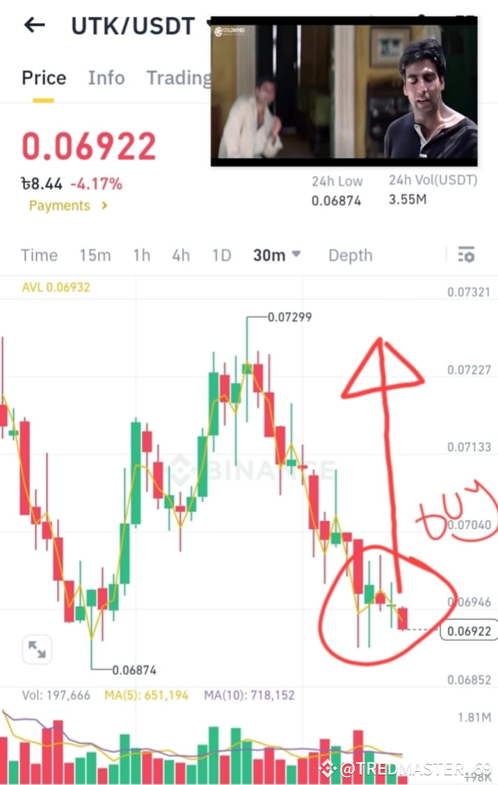 UTK TOKEN !!! $UTK is now in a Down position buy now and ge ...