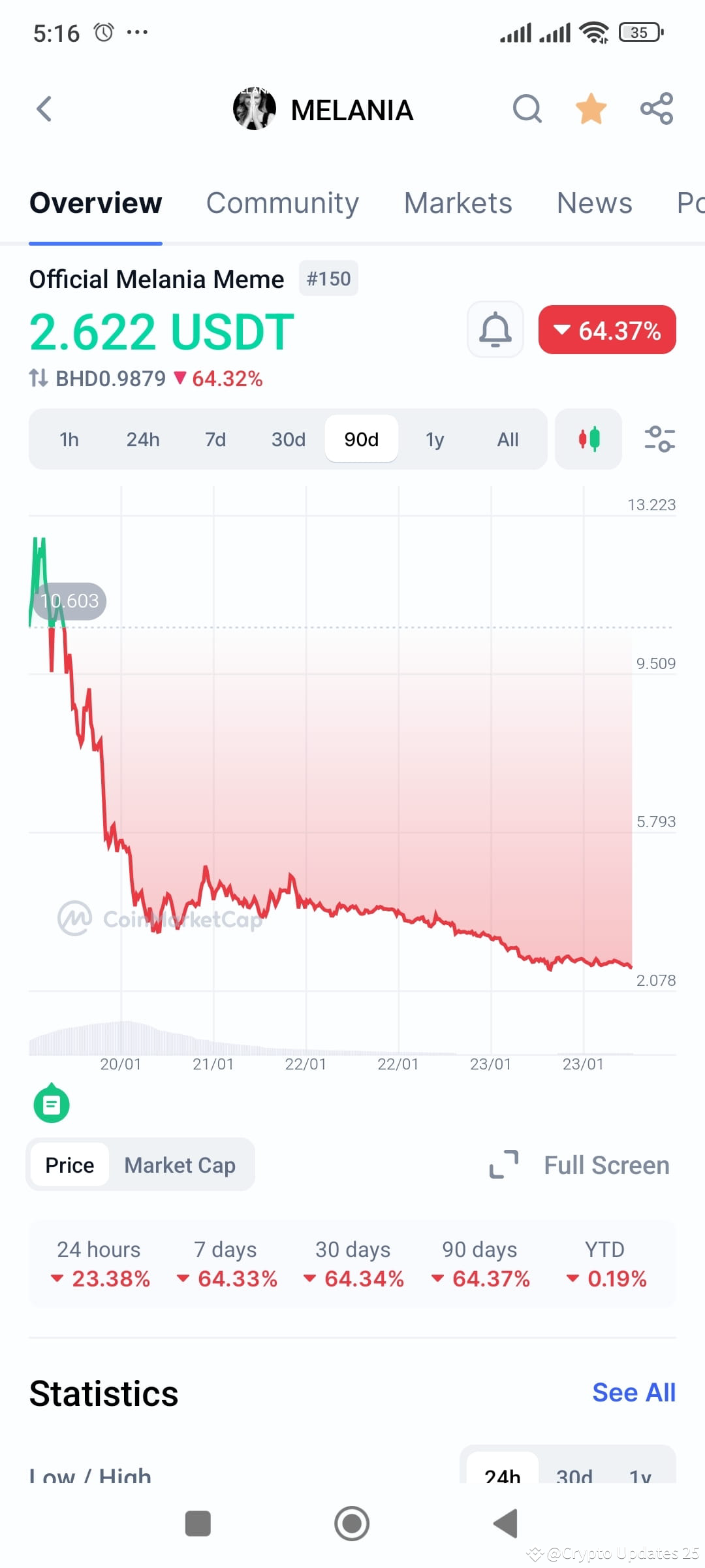 $melania coin should list on Binance for a huge fire.... | Crypto ...