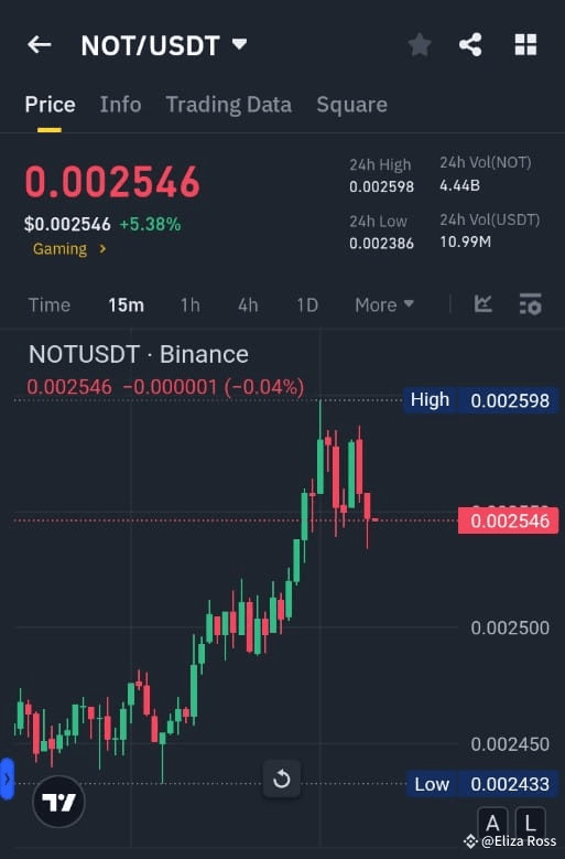 🎮 $NOT /USDT – Gaming Token Gaining Momentum! 🚀 🔥 $NOT | Eliza Ross on Binance Square