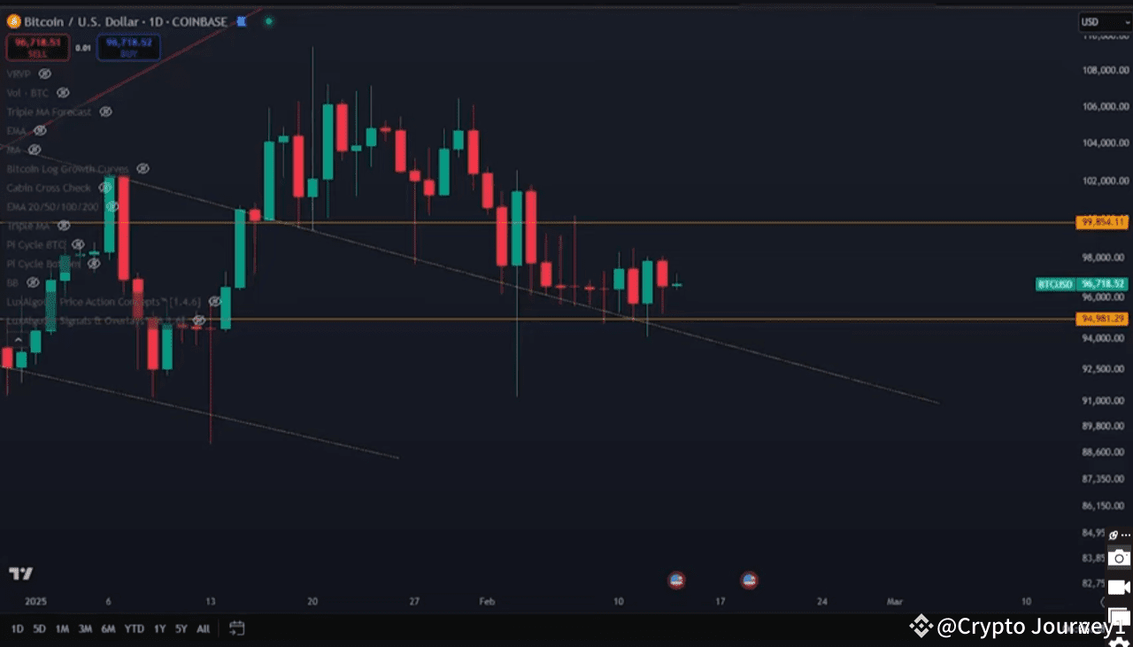 🚨 BITCOIN HOLDERS: THIS CHART IS RAISING RED FLAGS! 🚨 🔥 S | Crypto ...