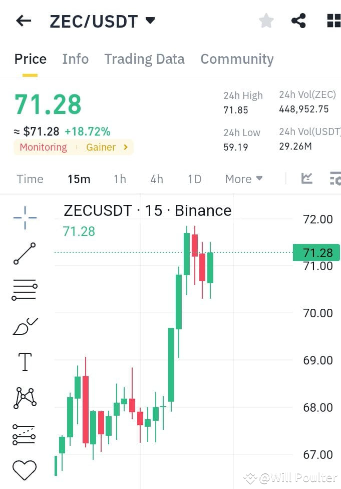 🚀 $ZEC /USDT: Ready for a Massive Surge—Catch the Momentum! | Will Poulter on Binance Square