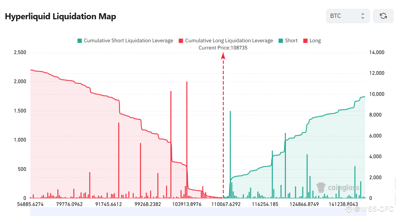 The Hyperliquid liquidation chart reveals a critical pressur | WSS OFC ...