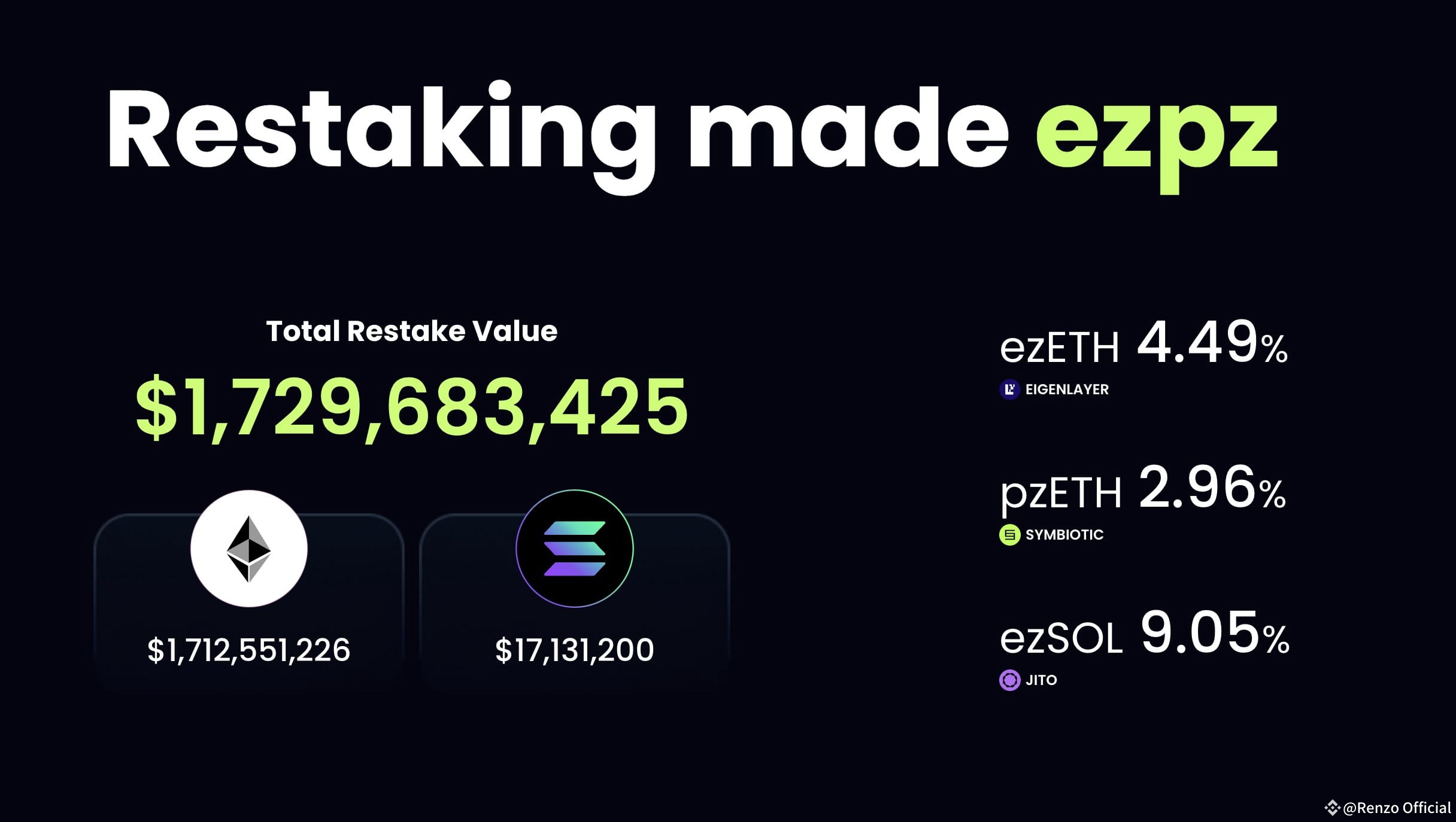 Auto-Compound Restaking Rewards 🎅 https://app.renzoprotoco | Renzo Official on Binance Square