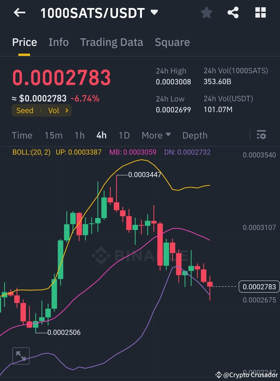 🚨💡Technical Analysis Alert ⚠️🚨 Trading Pair: $1000SATS / | Crypto ...