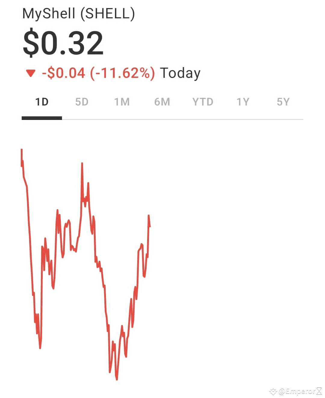 Why MyShell ( $SHELL ) Could Be the Next Big AI-Driven Crypt | Emperorㅤ on Binance Square