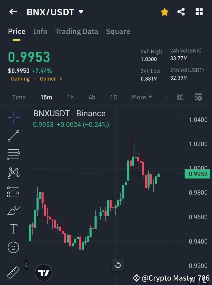🚀 $BNX /USDT – Bull Run Alert! 📈 📌 Current Price: $0.995 | Crypto Master 786 on Binance Square