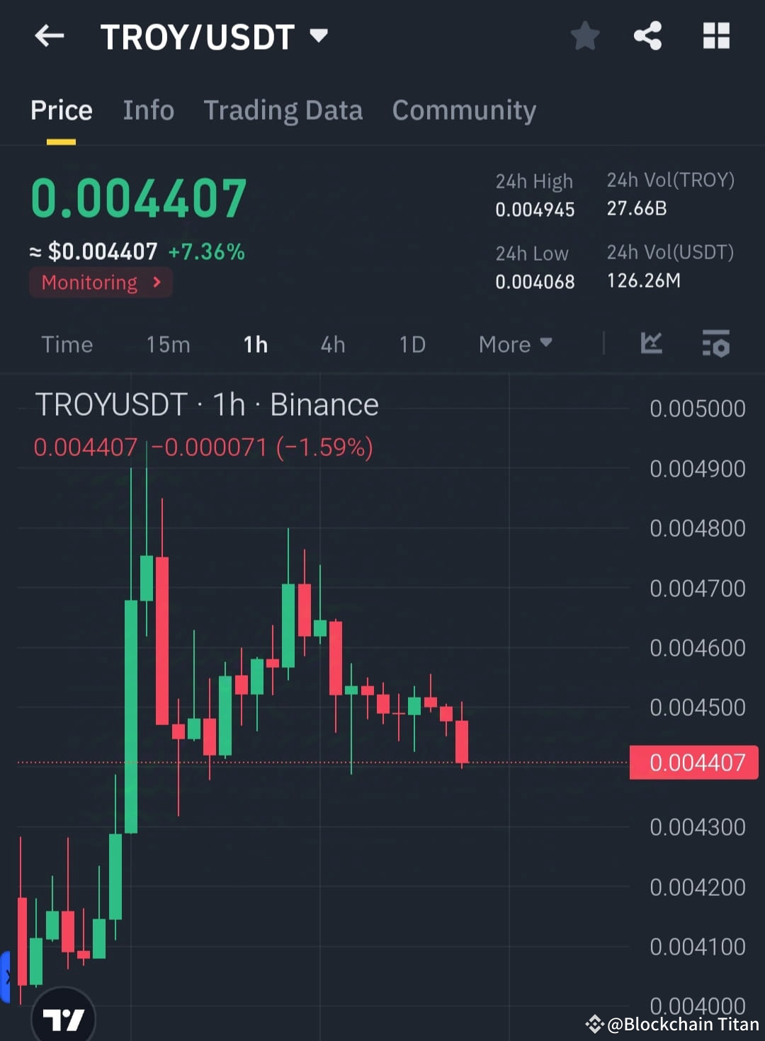 $TROY /USDT Potential Breakout Brewing! 🚨 The TROY | Blockchain Titan on Binance Square