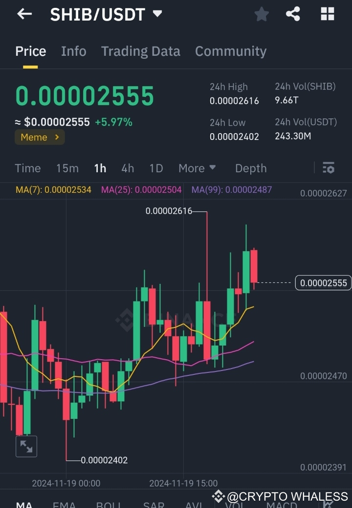 🚨 $SHIB /USDT ALERT: Bullish Momentum Detected at 0.000025 | CRYPTO WHALESS on Binance Square