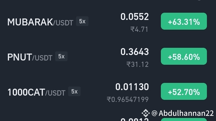 🚀📈 TOP 6 GAINERS OF THE HOUR! BULL RUN IS HERE! 💥🔥 | Abdulhannan22 on ...