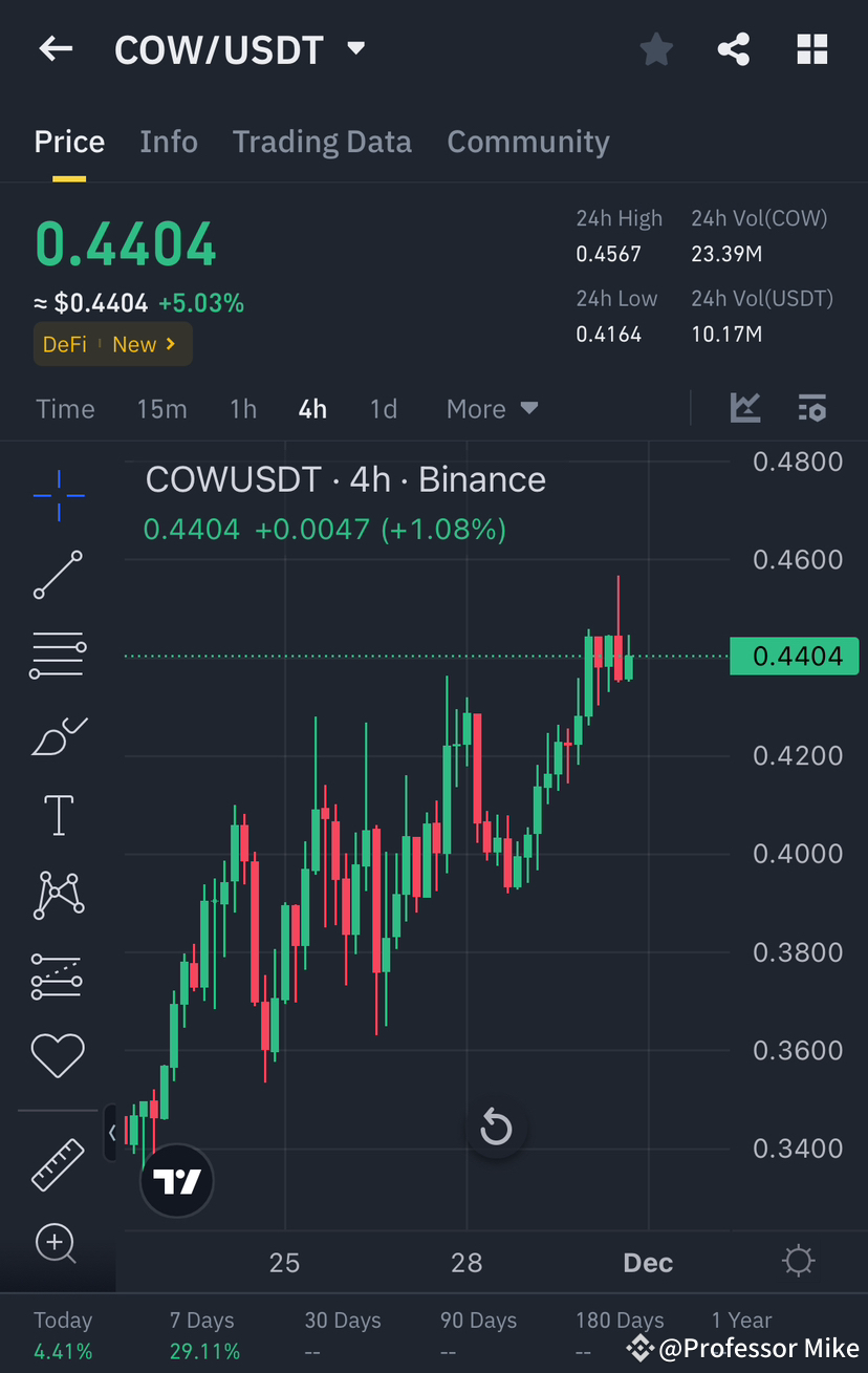 $HOT /USDT ALERT: MASSIVE BULL RUN CONFIRMED! DON’T MISS OUT | Professor Mike on Binance Square