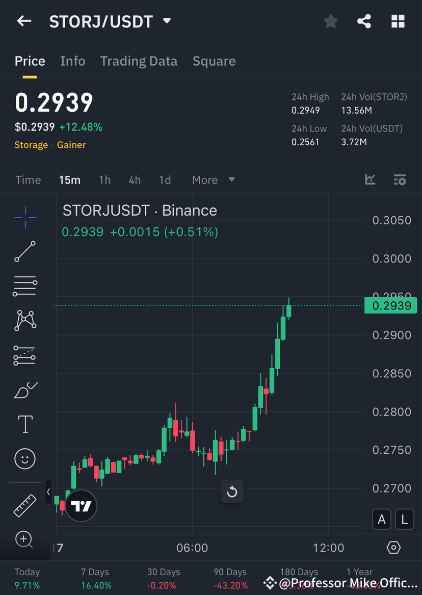 $STORJ /USDT – ROCKETING UPWARD WITH STRONG MOMENTUM!🔥💯 $ | Professor Mike Official on Binance ...