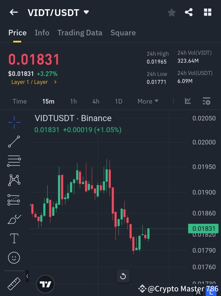 🚀 $VIDT /USDT Bull Run Alert! 🚀 Current Price: $0.01831 ( | Crypto Master 786 on Binance Square
