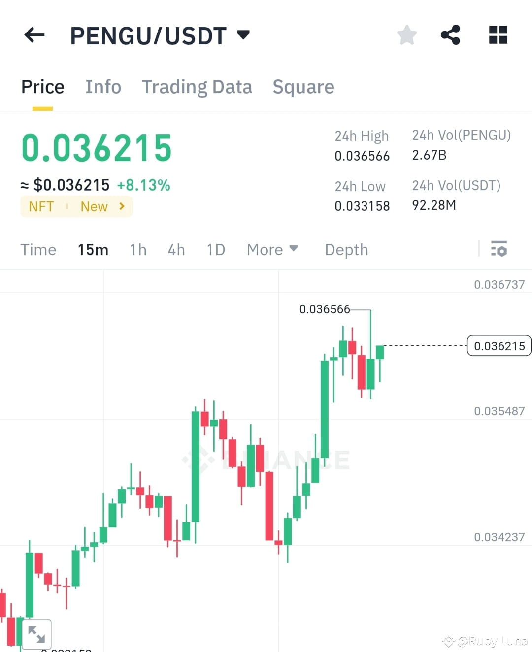 $PENGU /USDT Technical Analysis💯🚀 Current Price: 0.0362 | Ruby Luna on Binance Square