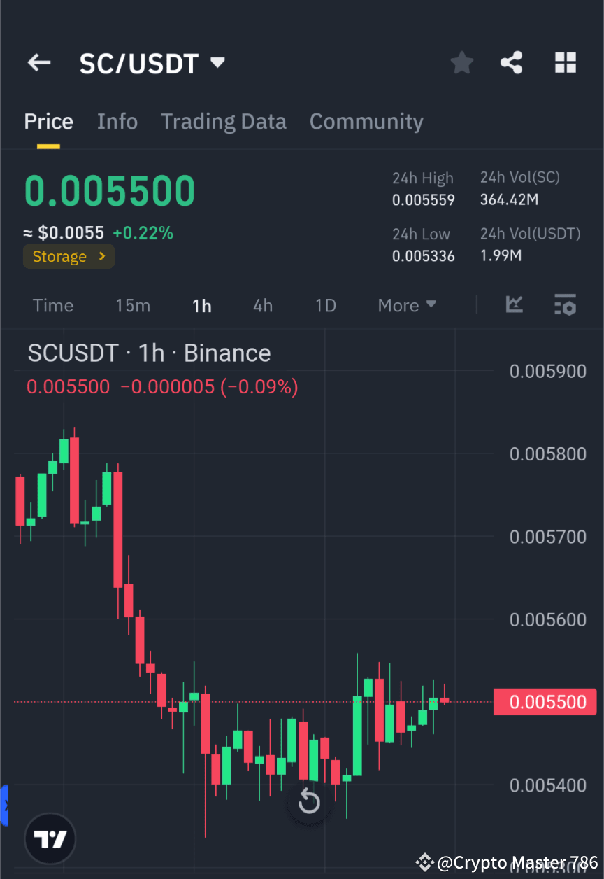 $SC 🌟 SC/USDT: Technical Analysis Update ⚡ The current p | Crypto Master 786 on Binance Square