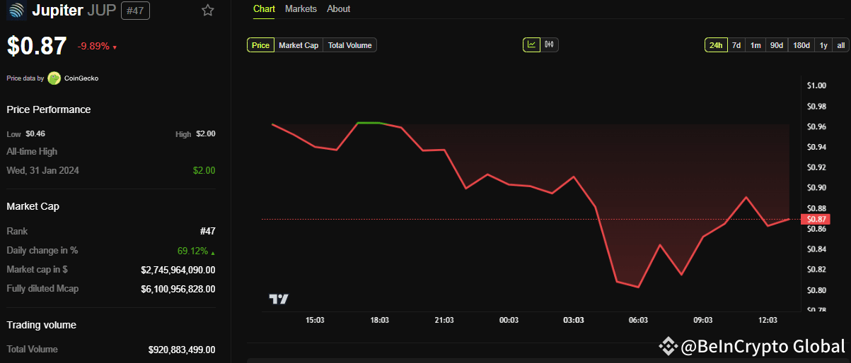 Top Crypto News This Week: Bitcoin Reserve Bills, JUP Buyback, ONDO ...