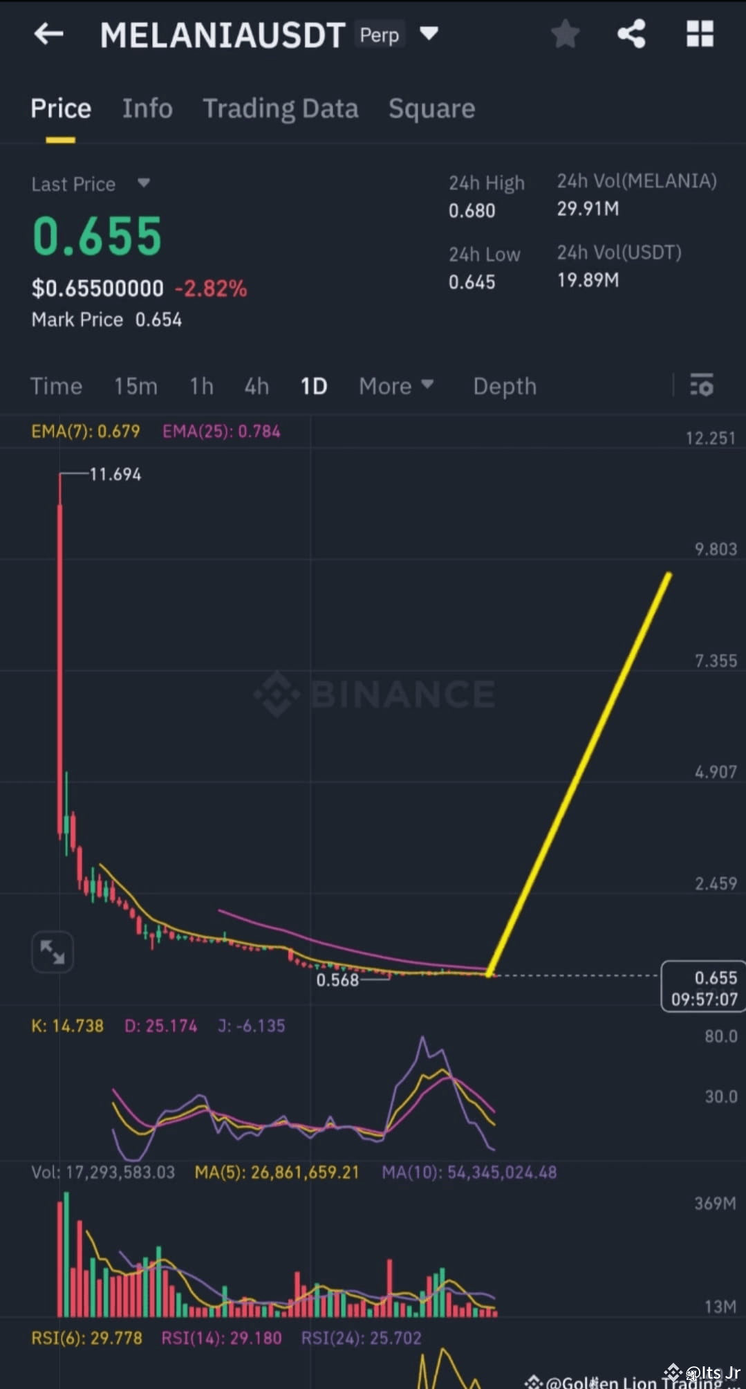 This is the next 1000X coin i want to share with you this in | Its Jr ...